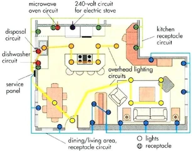 Electrical Wiring Diagram In House